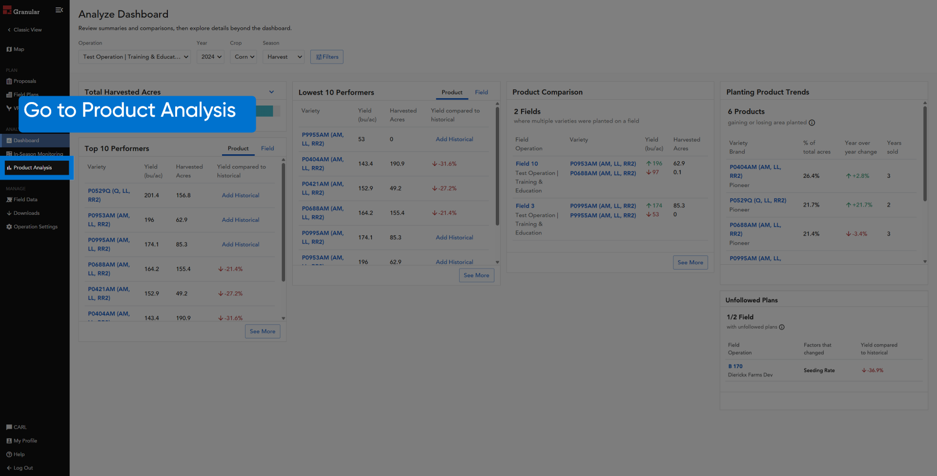 Dashboard and Product Analysis – Granular Insights