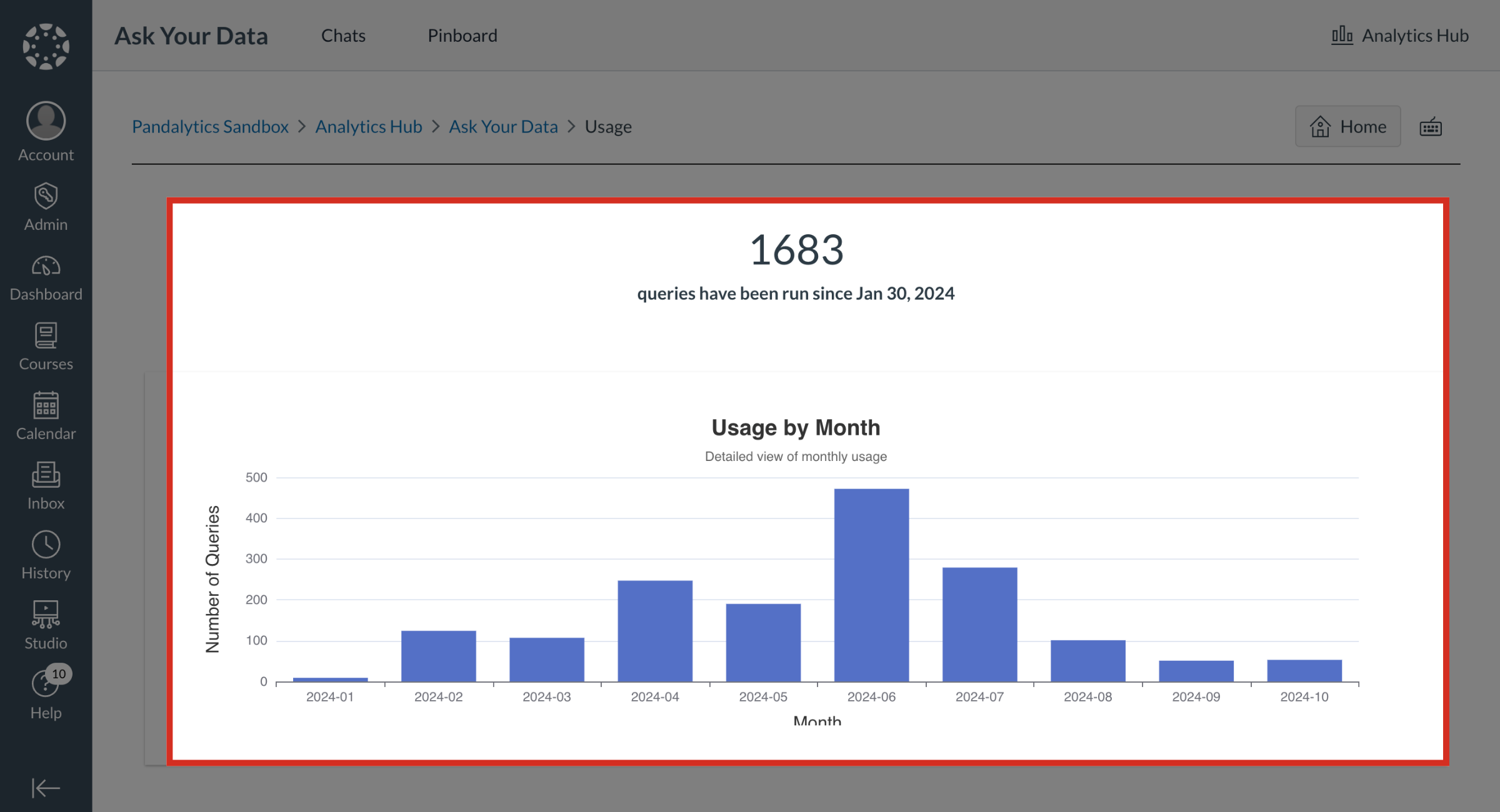 How do I view Usage Trends in Ask Your Data? - Instructure Community - 617864