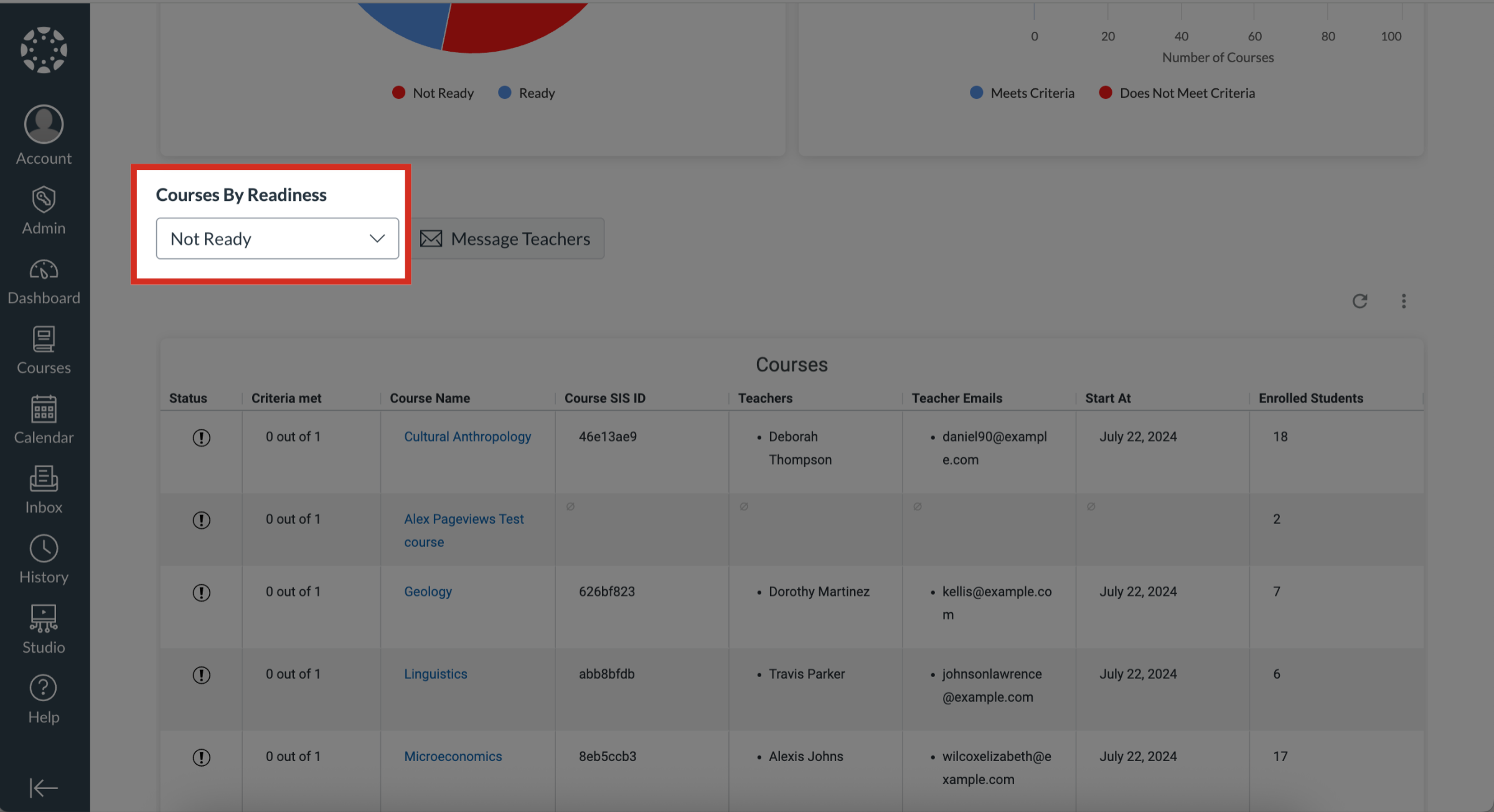What data is available in Course Readiness? - Instructure Community - 608452