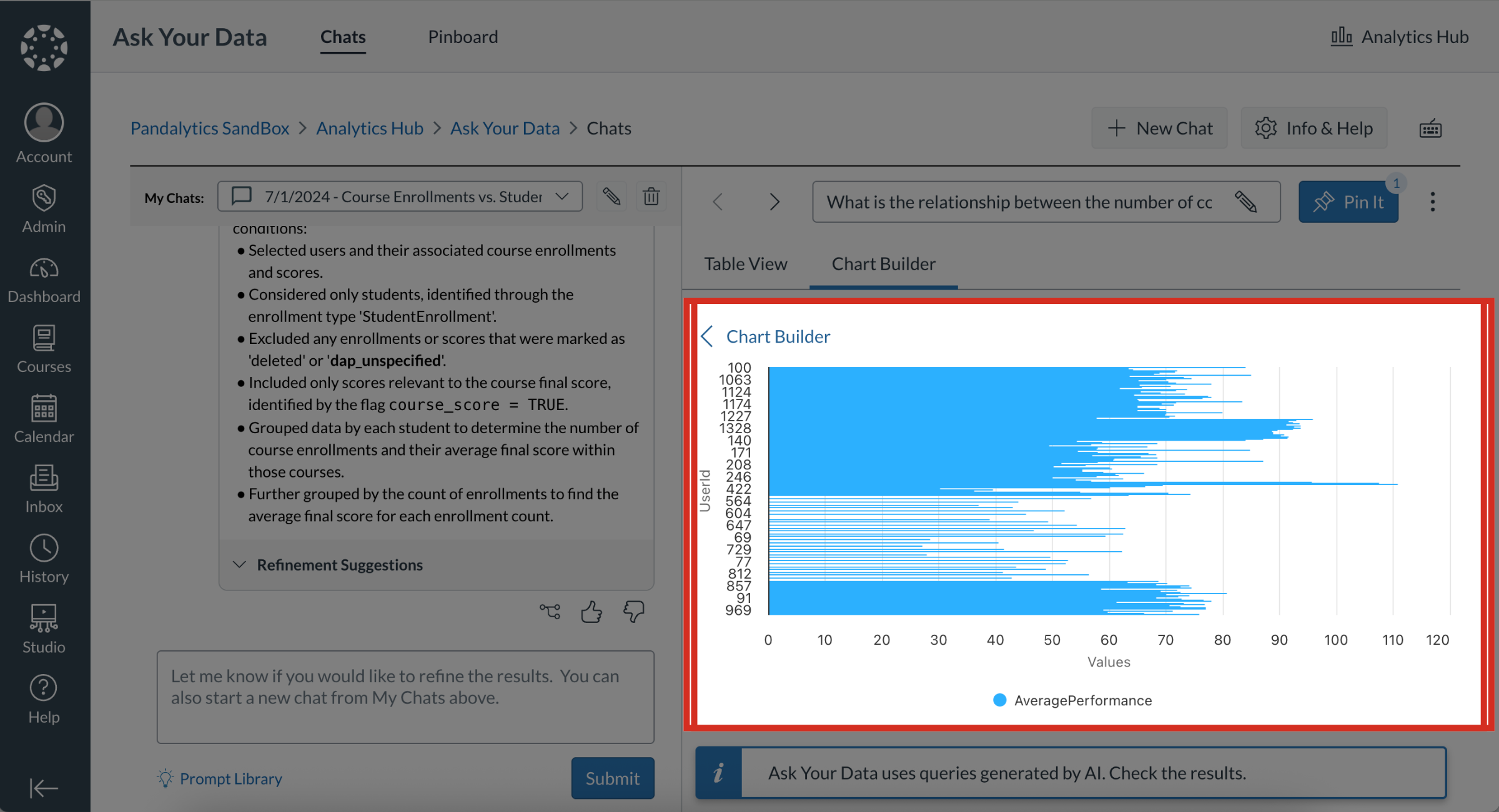How do I create a chart from a results set in Ask Your Data ...