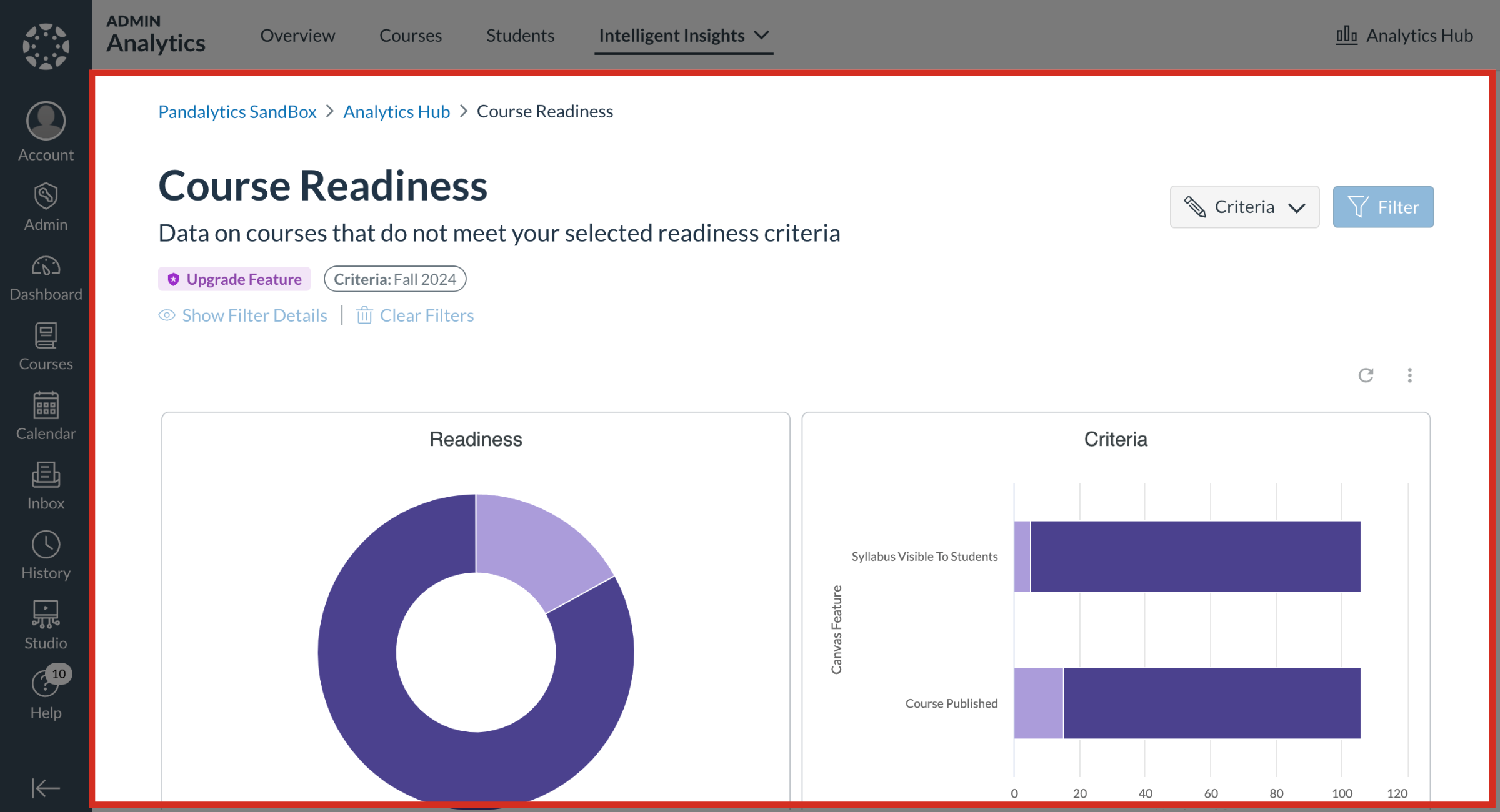 What is Intelligent Insights? - Instructure Community - 608459