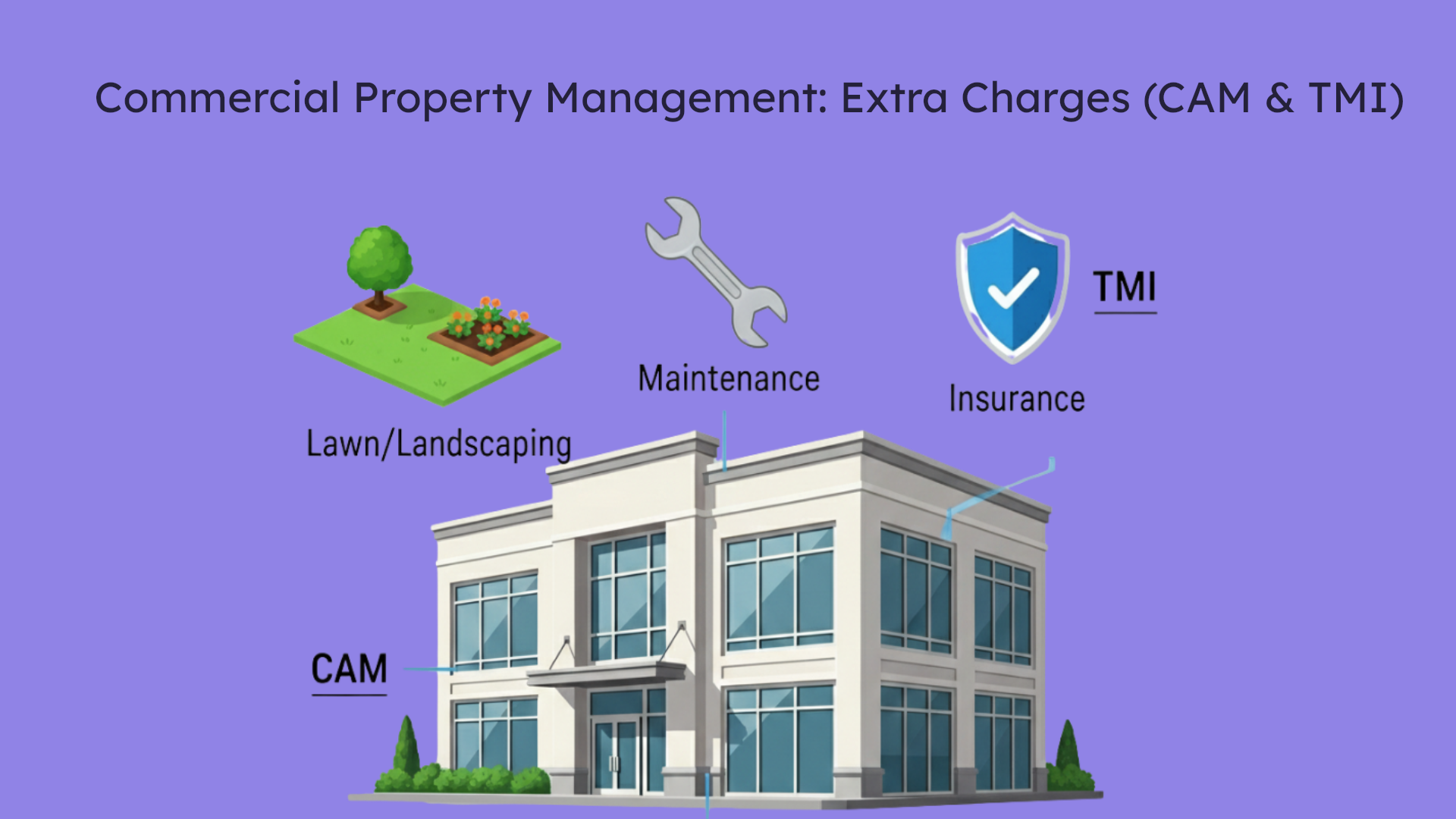 How Commercial Property Management Works - Mi Property Portal Help Center
