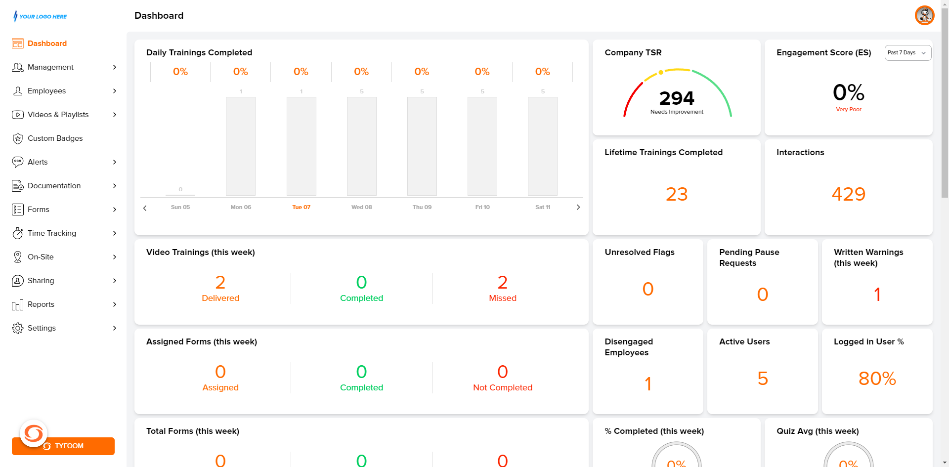 Scheduling a Form on the Same Day