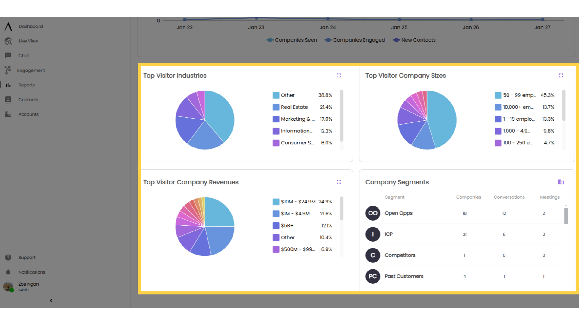 Visitor Dashboard - Signals Help Docs