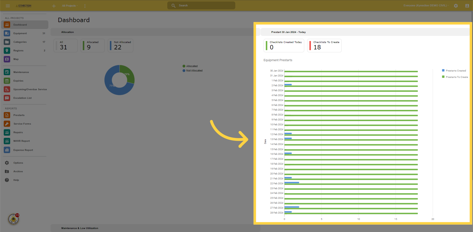 Prestart Frequency – Kynection