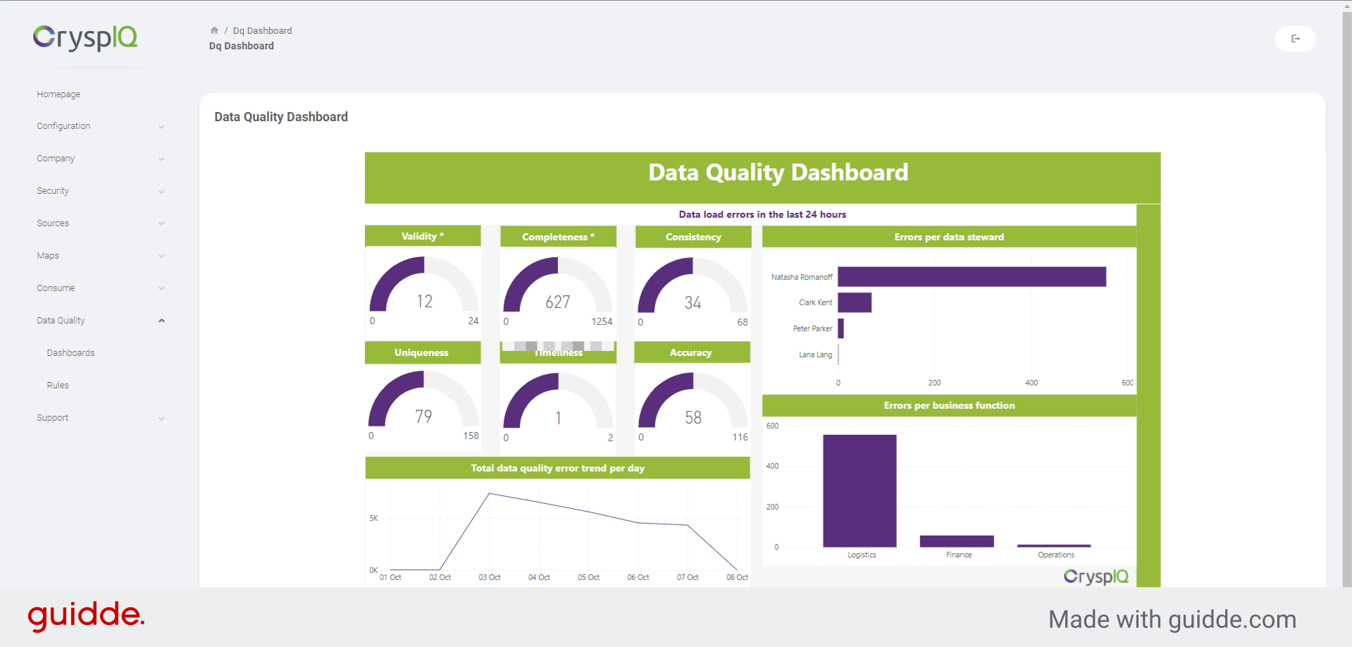 Data Quality Dashboard | CryspIQ Data Quality Dashboard | CryspIQ