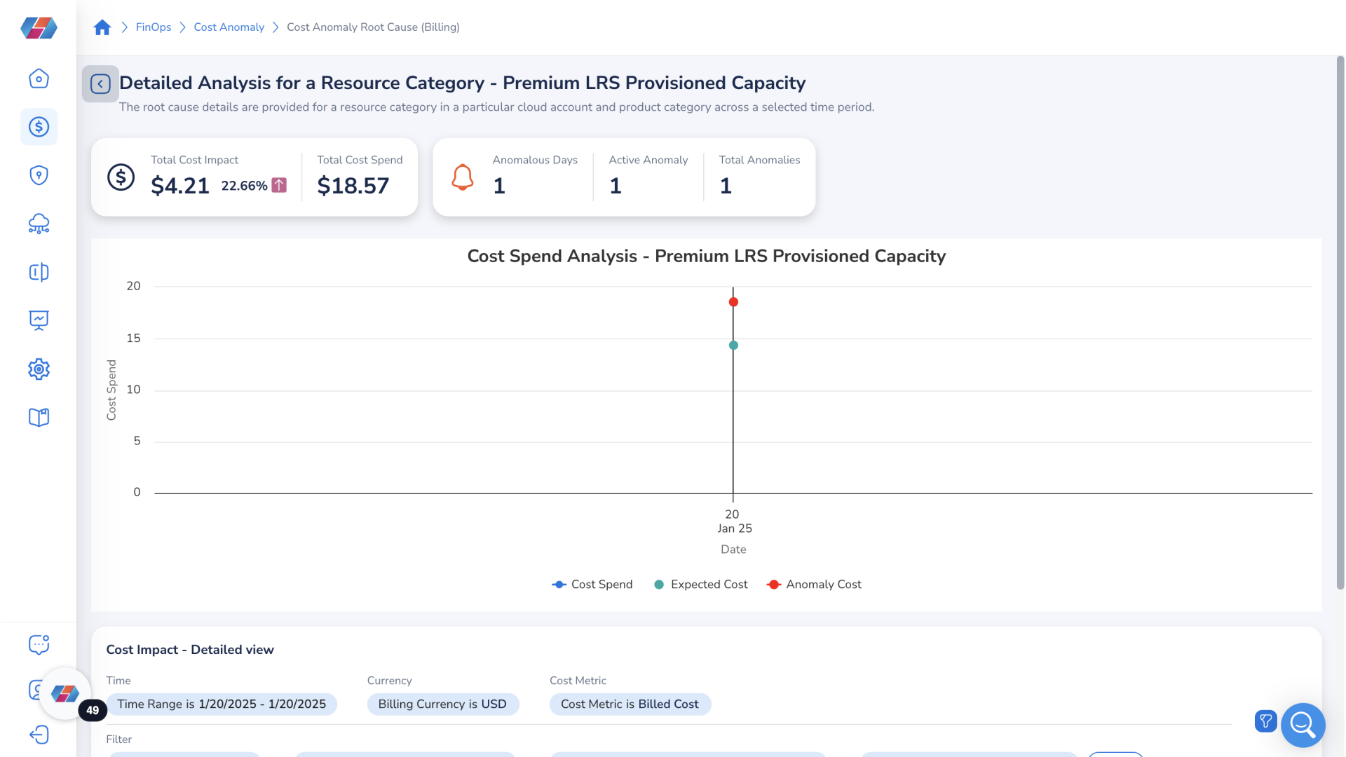 Cost Anomaly Dashboard Deep Dive