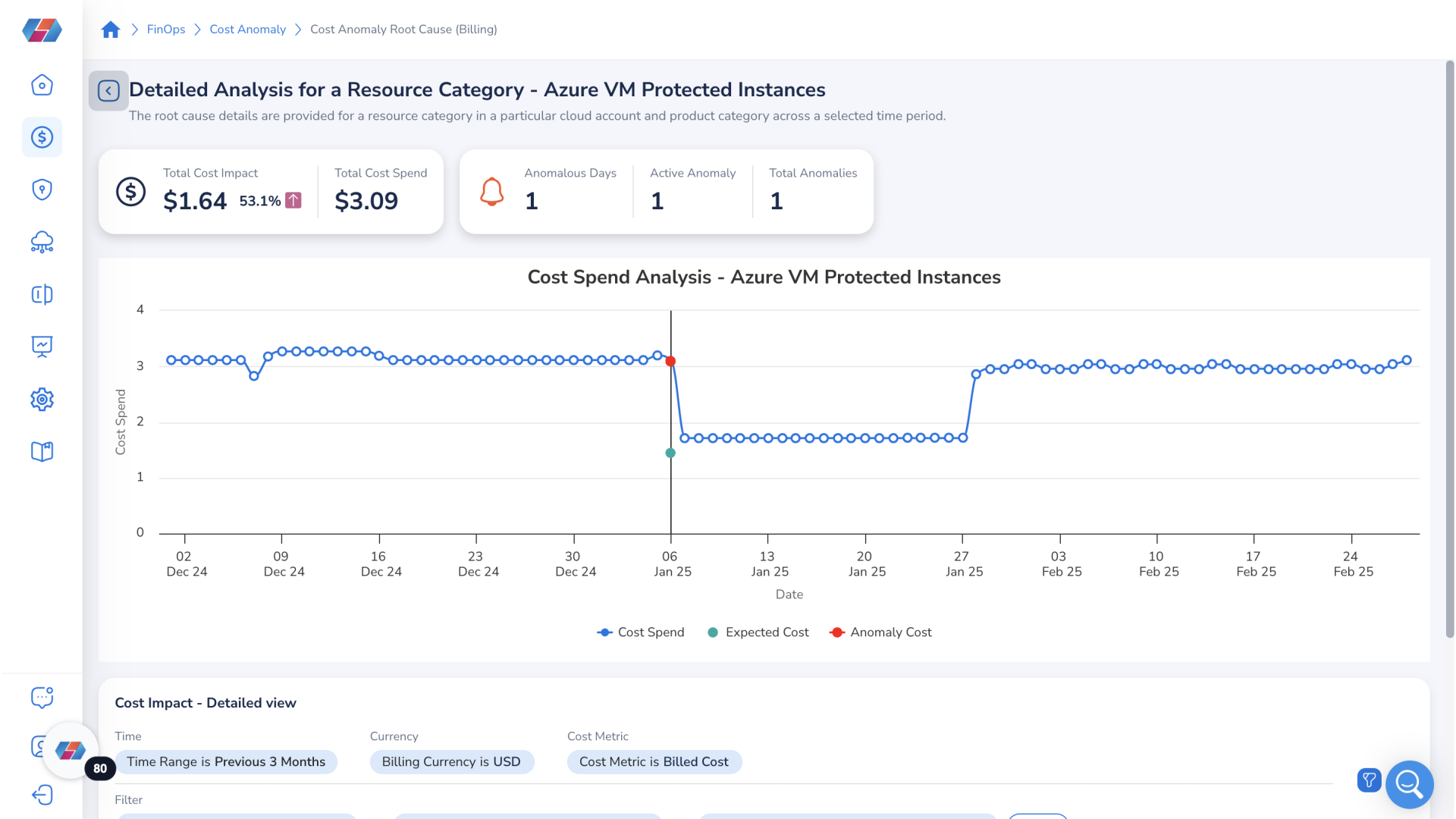 Cost Anomaly Dashboard Deep Dive
