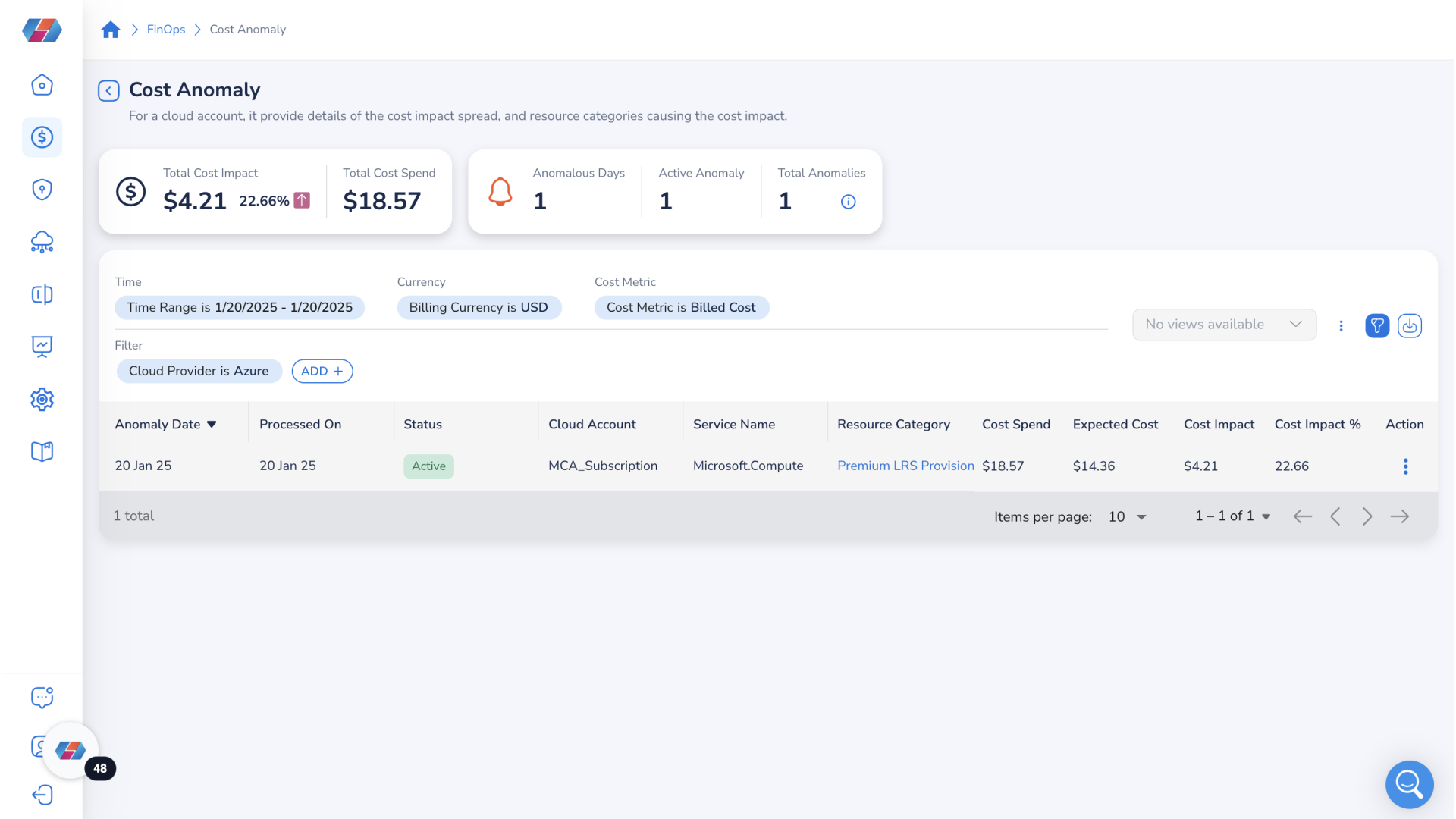 Cost Anomaly Dashboard Deep Dive