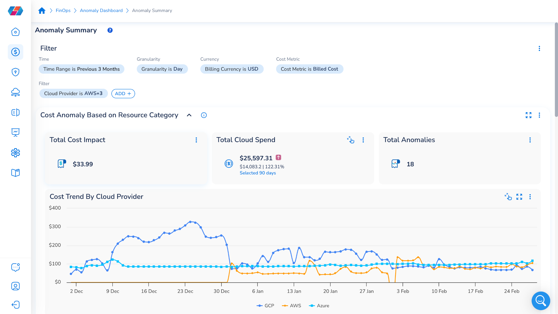 Anomaly Dashboard