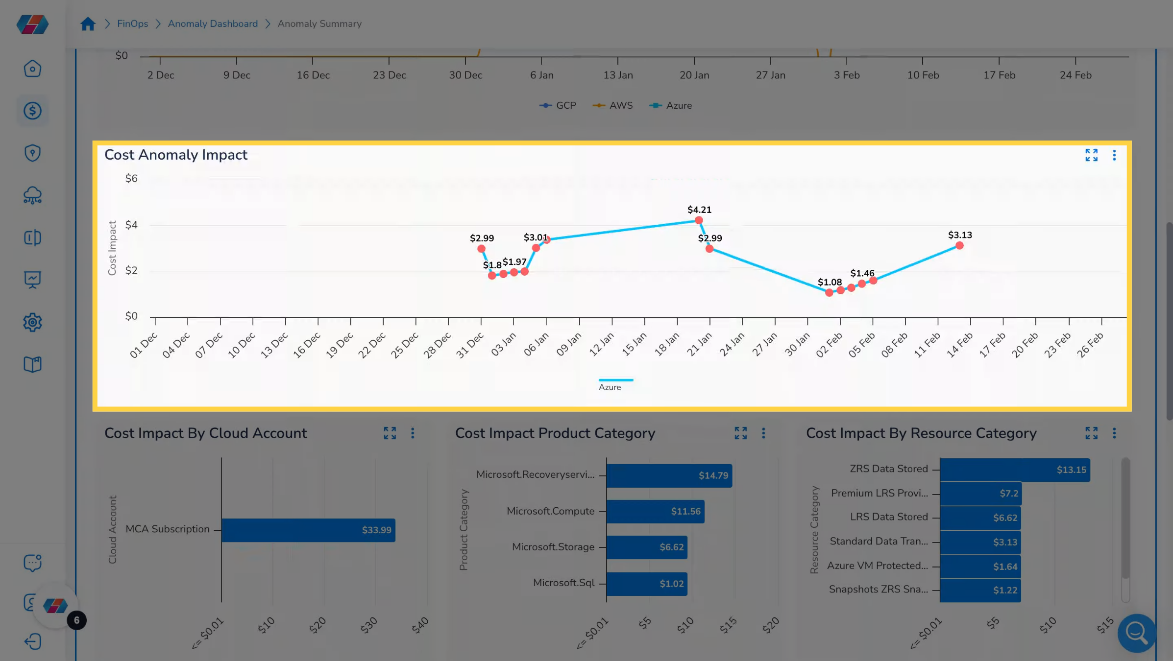 Anomaly Dashboard
