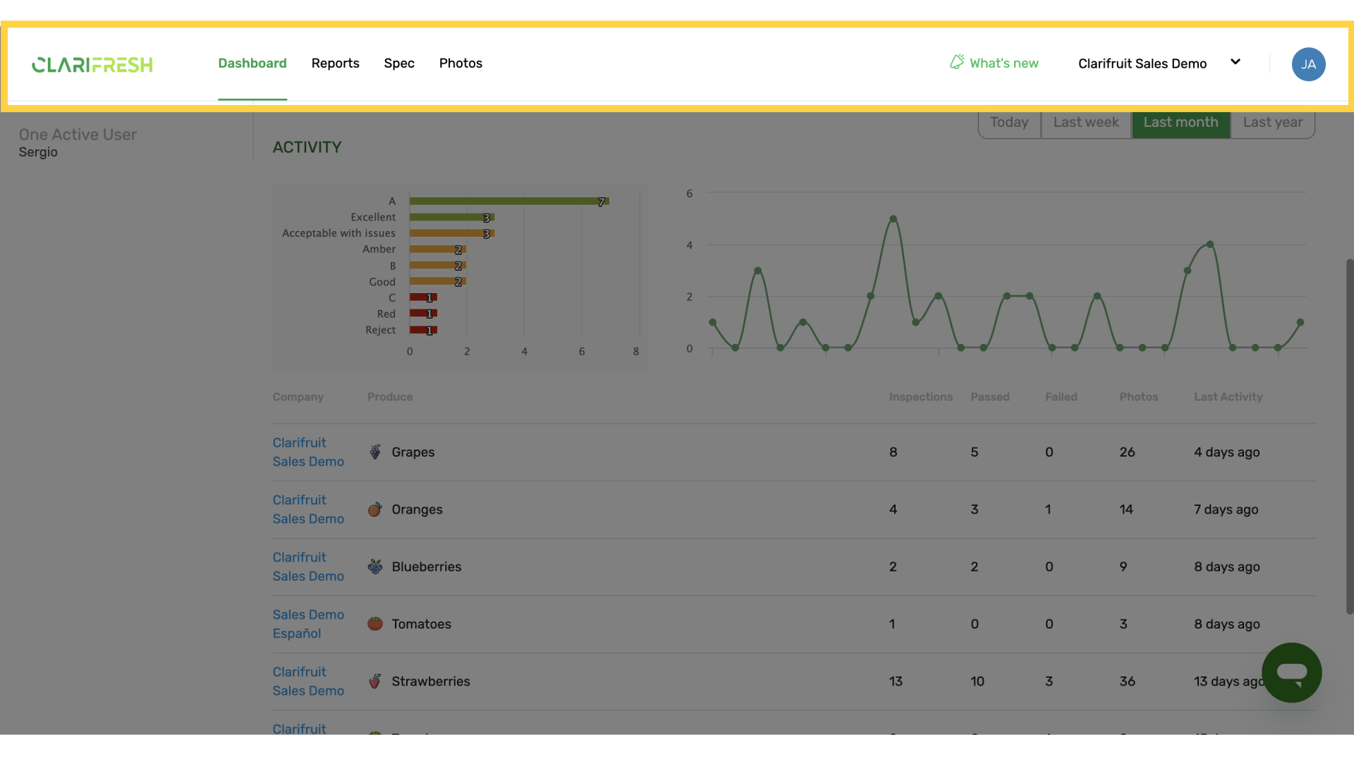 Clarifresh platform introduction – Clarifresh Help Center