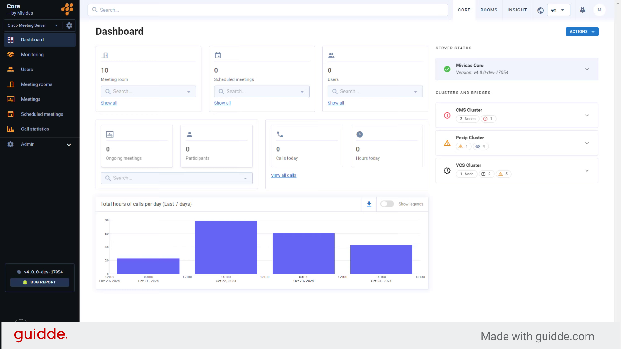 Monitoring guide - Mividas Documentation